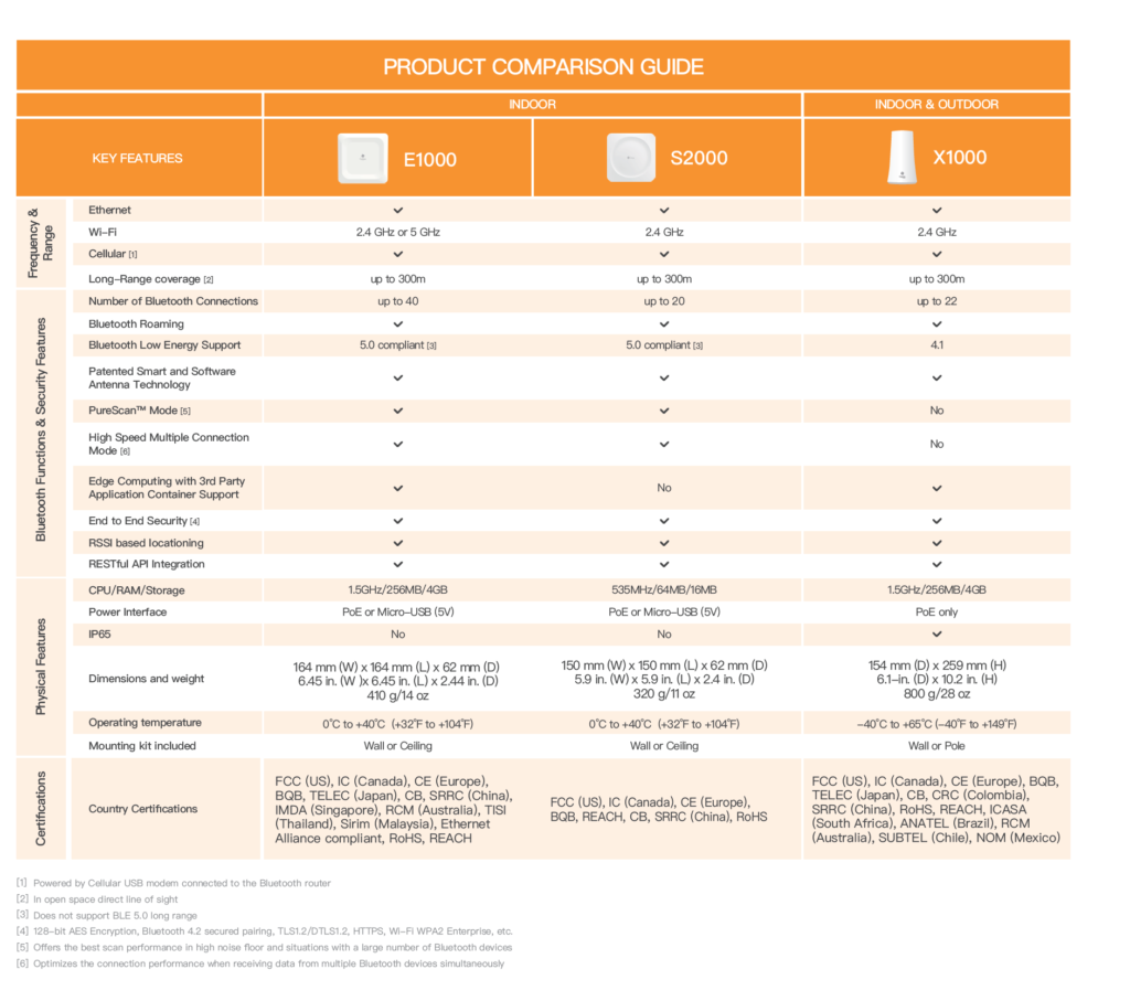 Resources - Cassia Networks