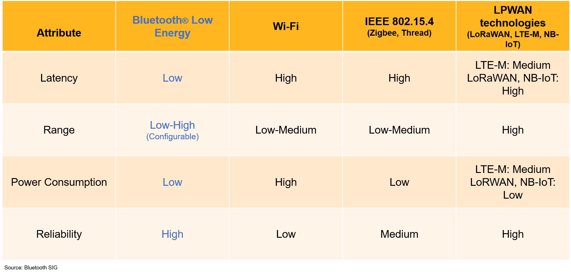 Comparing the different wireless technologies for condition monitoring ...