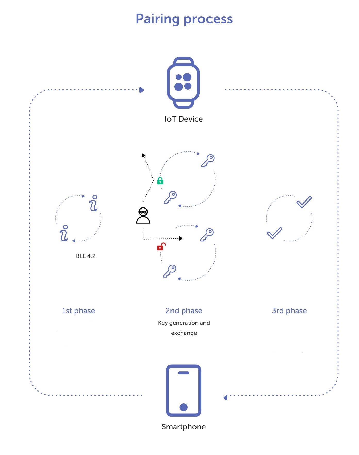 Bluetooth Security 101: How to protect your Bluetooth Devices - Cassia ... Bluetooth Security 101: How to protect your Bluetooth Devices - Cassia ...