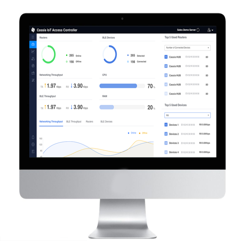 Cassia Networks- Enterprise Bluetooth IoT Products & Solutions
