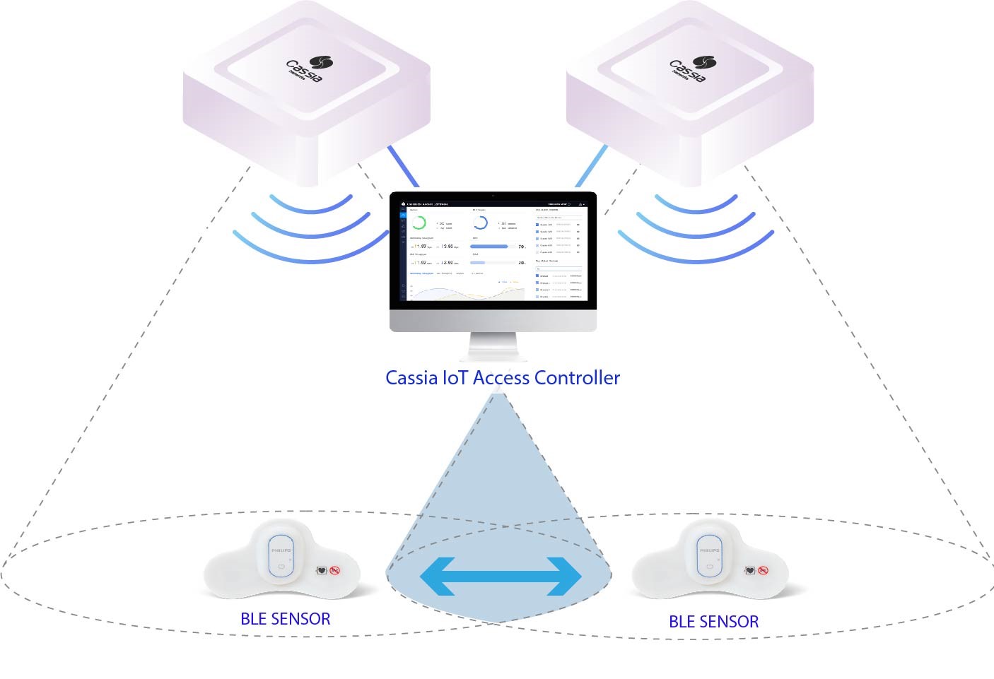 Is Roaming possible with Bluetooth? - Cassia Networks