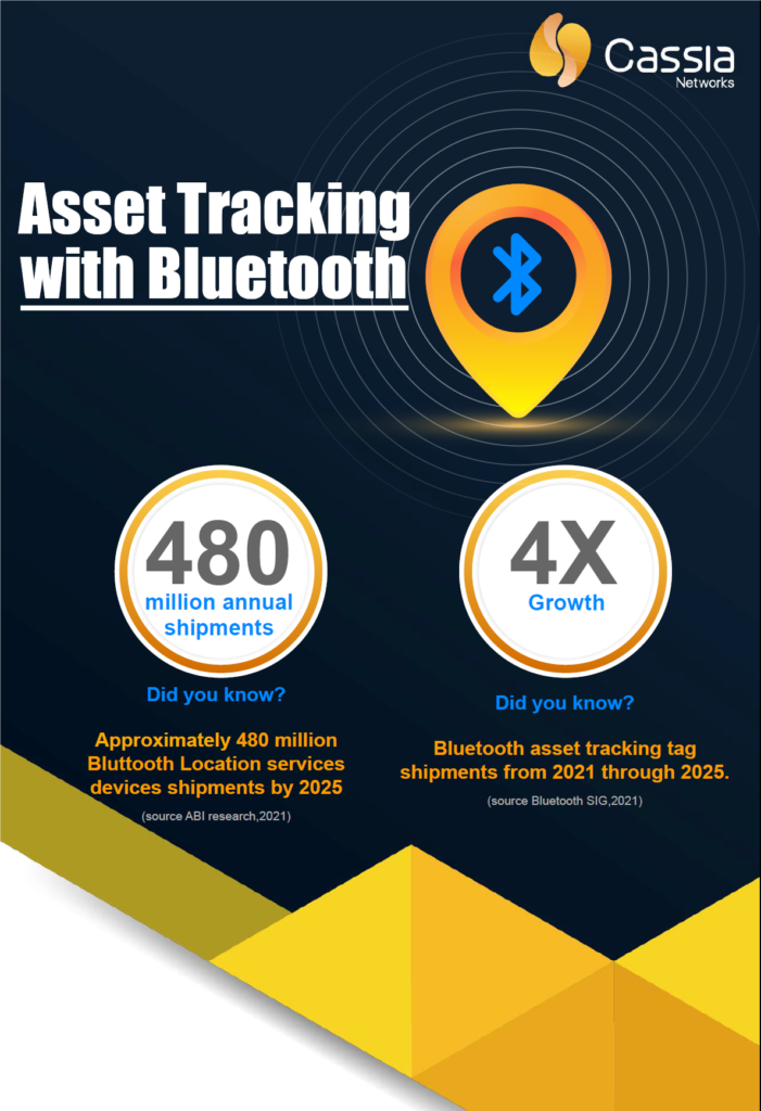 Asset Tracking With Bluetooth Cassia Networks