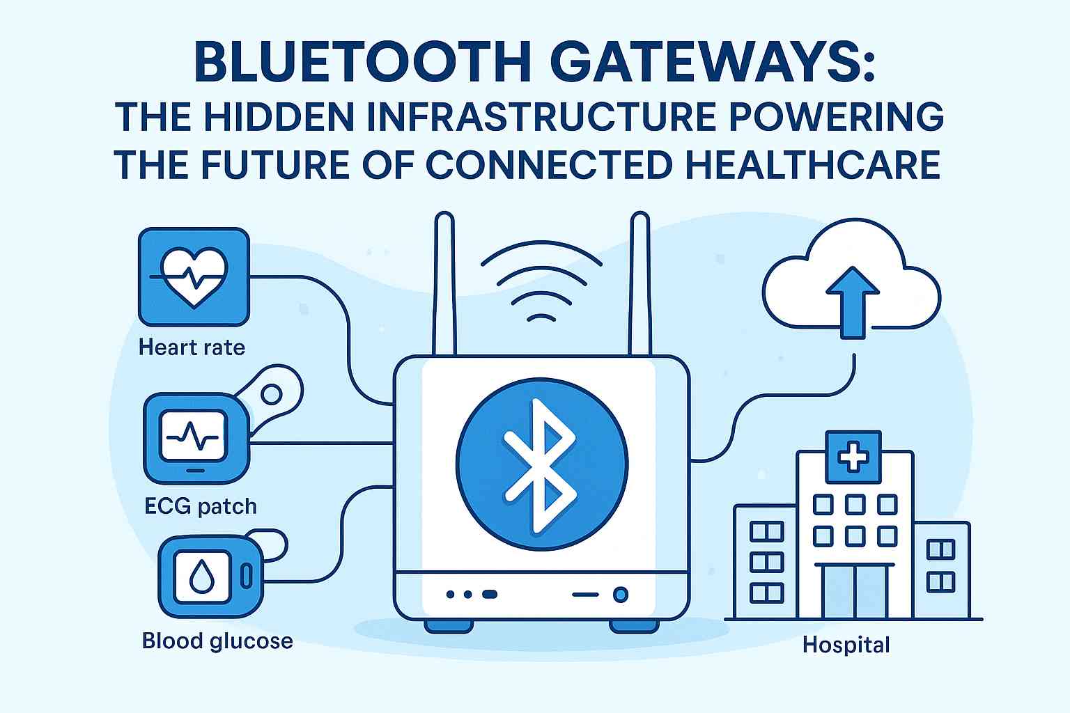 Bluetooth Gateways: The Hidden Infrastructure Powering the Future of ...