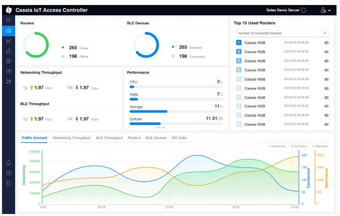 Bluetooth Gateway Management with Cassia Access Controller